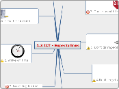 1.3 ICT - Expectations - Mind Map